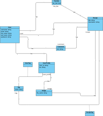 quick-meals-class-diagram | Visual Paradigm User-Contributed Diagrams ...